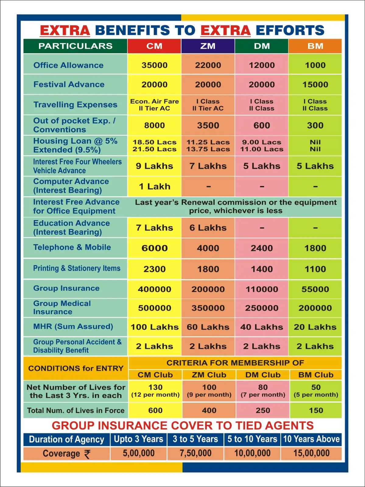 LIC Club Membership Benefits